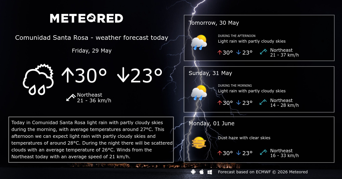 Weather Comunidad Santa Rosa 14 days - Meteored Canada
