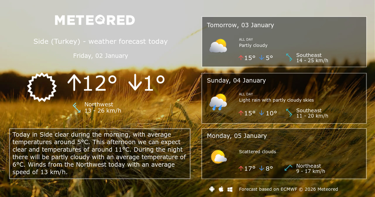 Weather Side (Turkey) 14 days - Meteored Canada