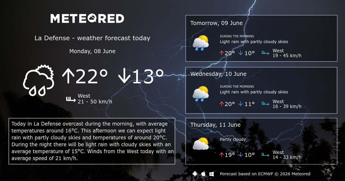 Weather La Defense 14 days - Meteored Canada