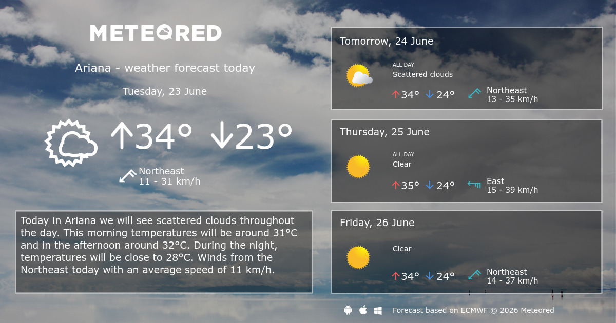 Weather Ariana 14 days - Meteored Canada