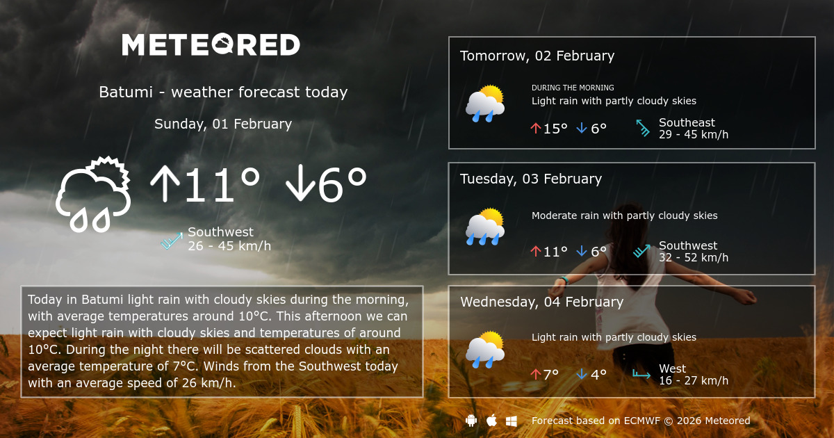 Weather Batumi 14 days - Meteored Canada