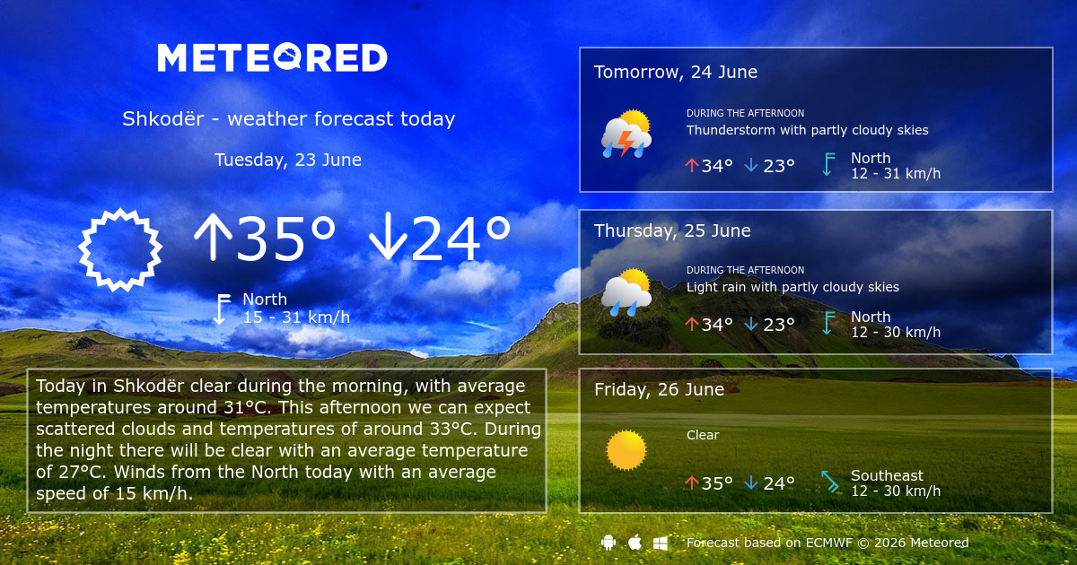 Weather Shkodër 14 days - Meteored Canada