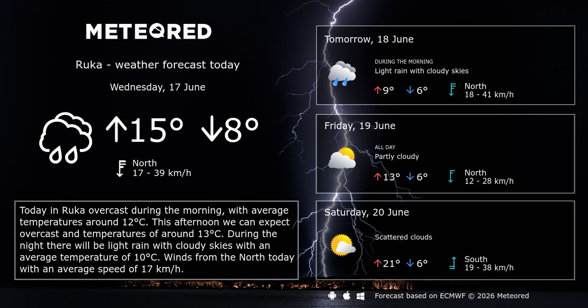 Weather Ruka 14 days - Meteored Canada