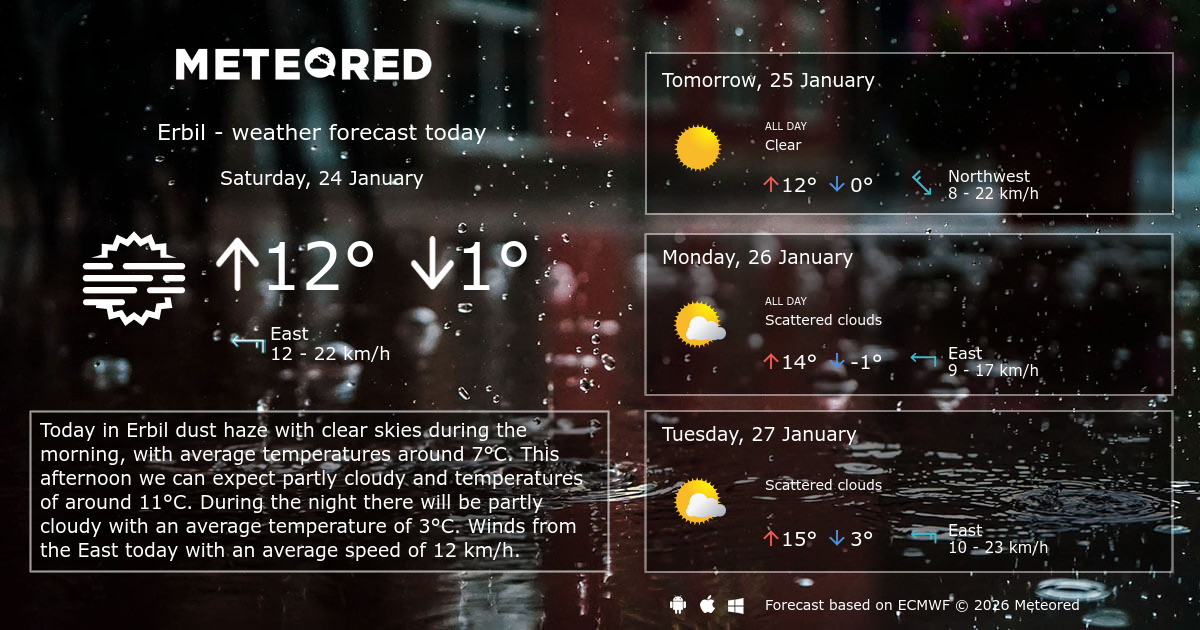 Weather Erbil 14 days - Meteored Canada