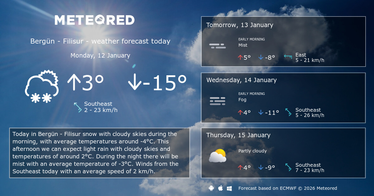 Weather Bergün - Filisur 14 days - Meteored Canada