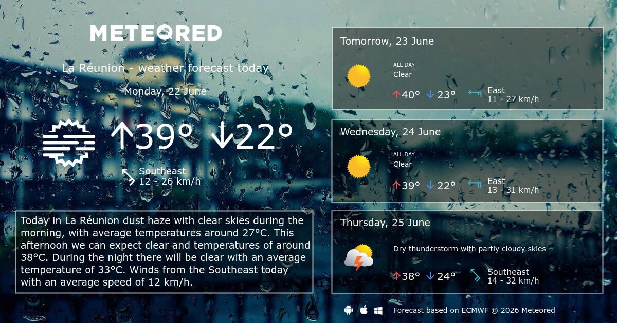 Weather La Réunion 14 days - Meteored Canada