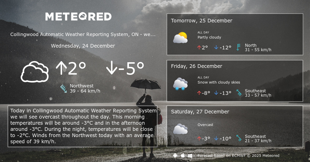 Weather Collingwood Automatic Weather Reporting System, ON 14 days ...
