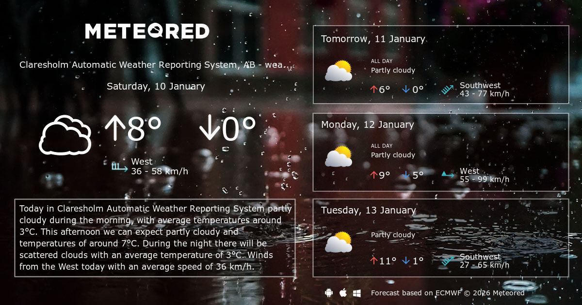 Weather Claresholm Automatic Weather Reporting System, AB 14 days ...