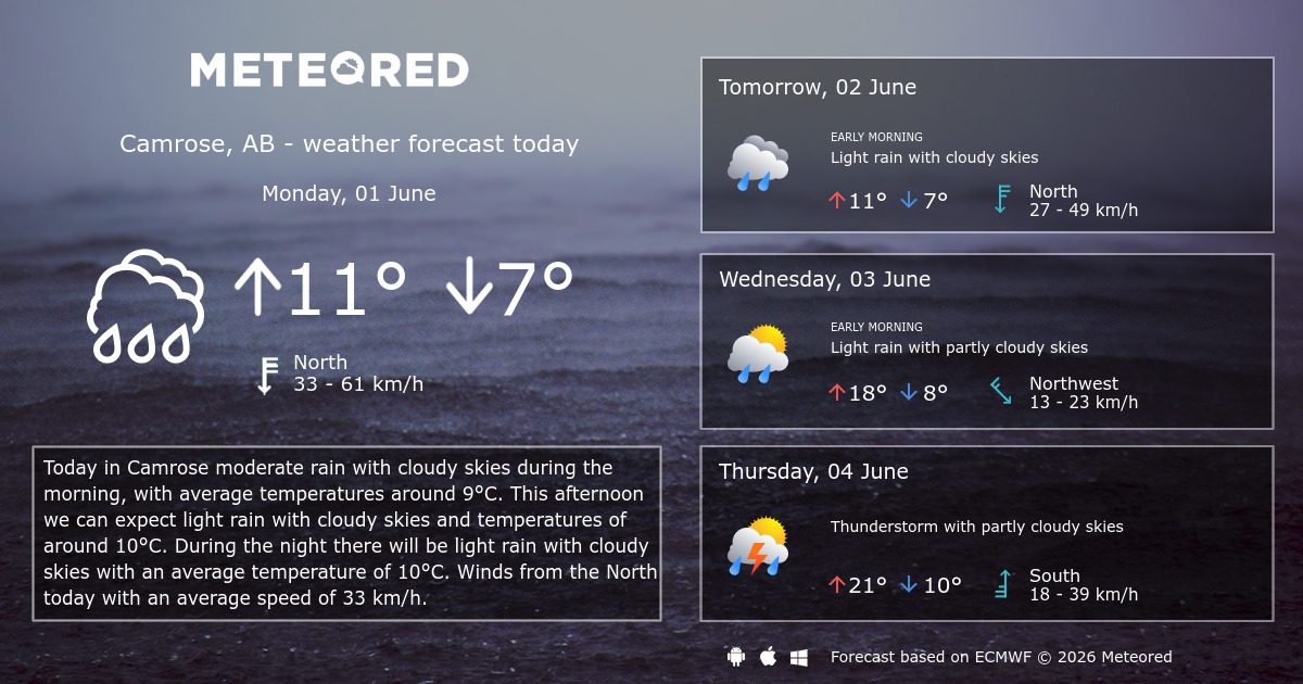 Weather Camrose, AB 14 days - Meteored Canada