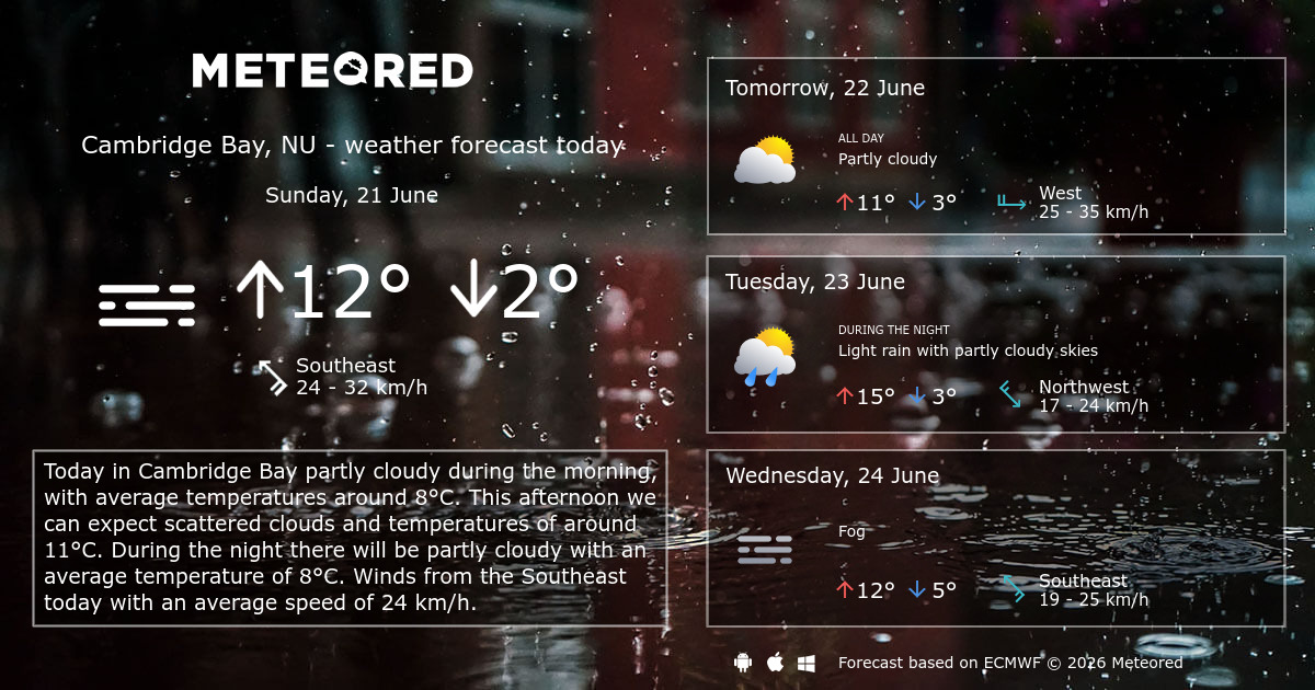 Weather Cambridge Bay, NU 14 days - Meteored Canada