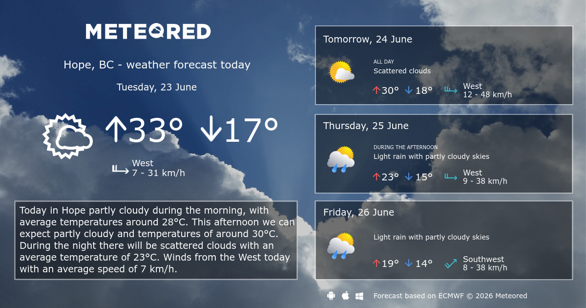 Weather Hope, BC 14 days - Meteored Canada