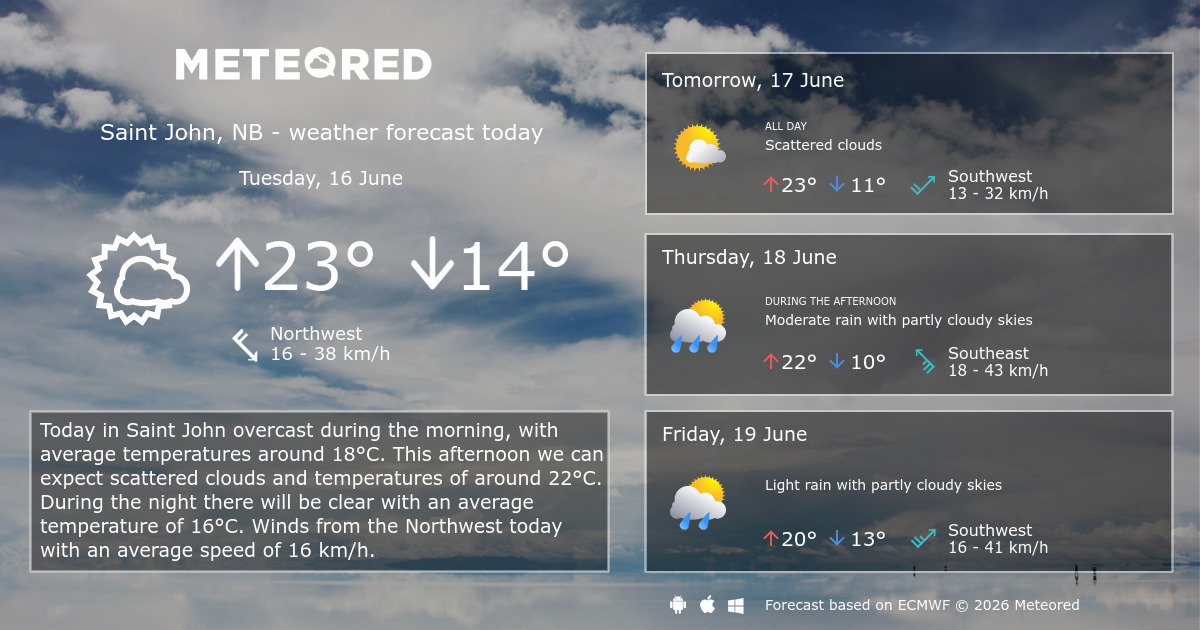 Weather Saint John, NB 14 days - Meteored Canada