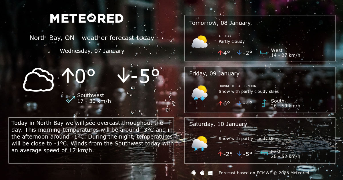 Weather North Bay, ON 14 days - Meteored Canada