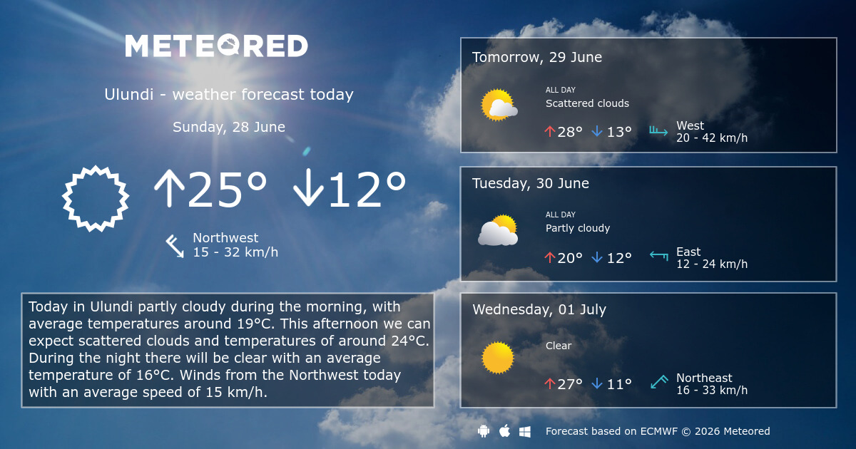 Weather Ulundi 14 days - Meteored Canada