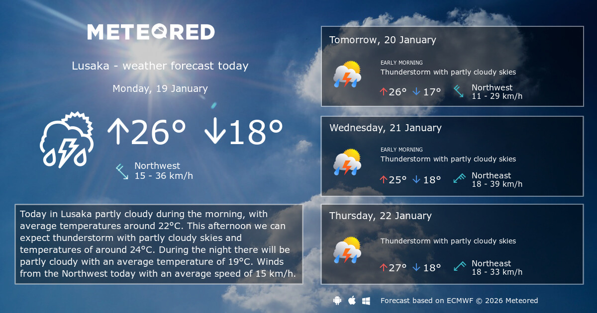 Weather Lusaka 14 days - Meteored Canada