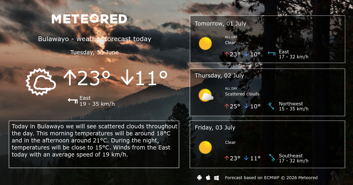 Weather Bulawayo 14 days - Meteored Canada