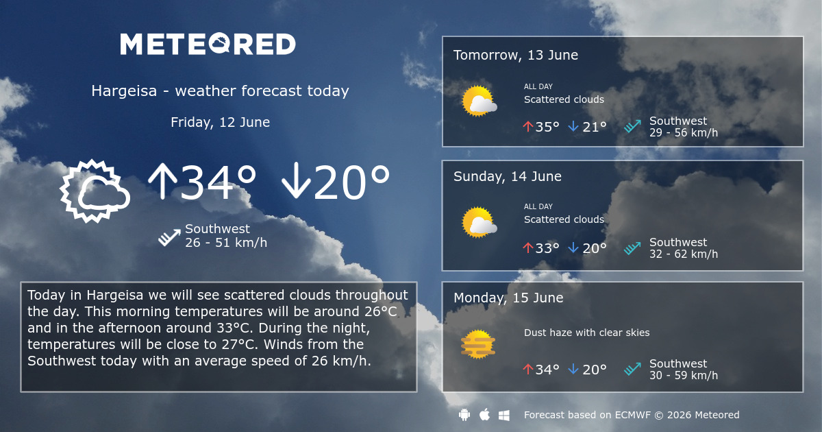 Weather Hargeisa 14 days - Meteored Canada